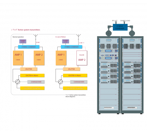 R.V.R. Elettronica - Broadcast Systems - FM STATIONS - REDUNDANT ...