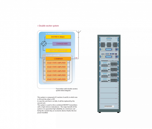 R.V.R. Elettronica - Broadcast Systems - FM STATIONS - REDUNDANT ...